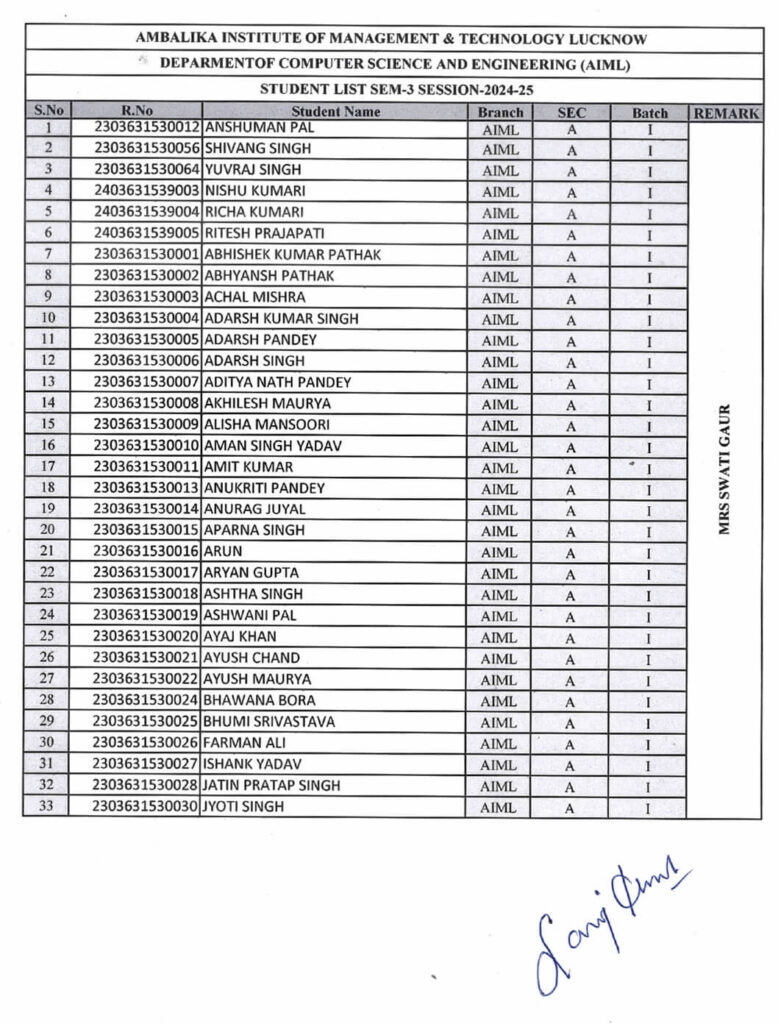 Best B.Tech AI & ML Engineering College in Lucknow | AIMT
